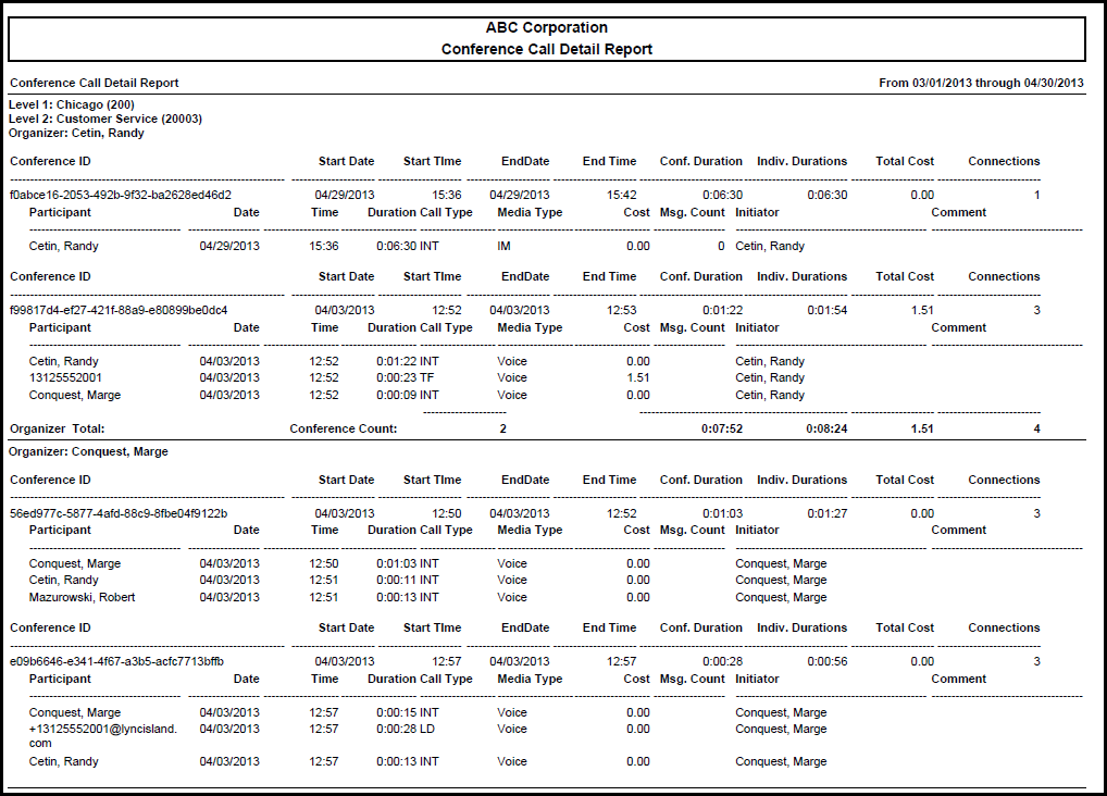 Conference Call Detail Report