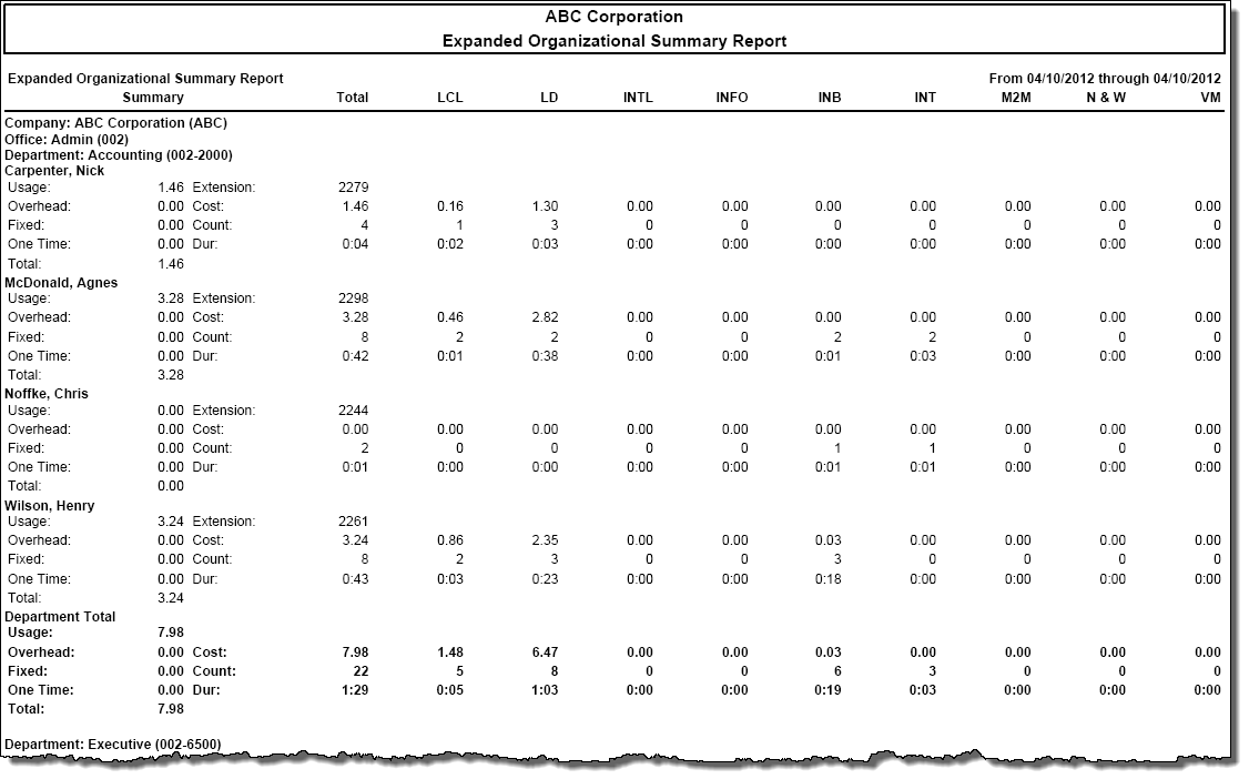 Expanded Organizational Report